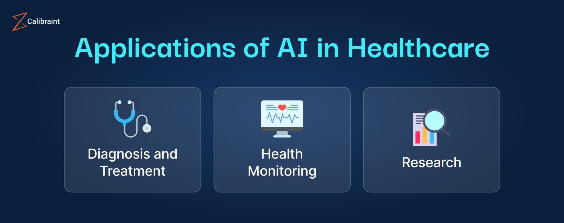 AI Use Cases in Healthcare - Real World Applications