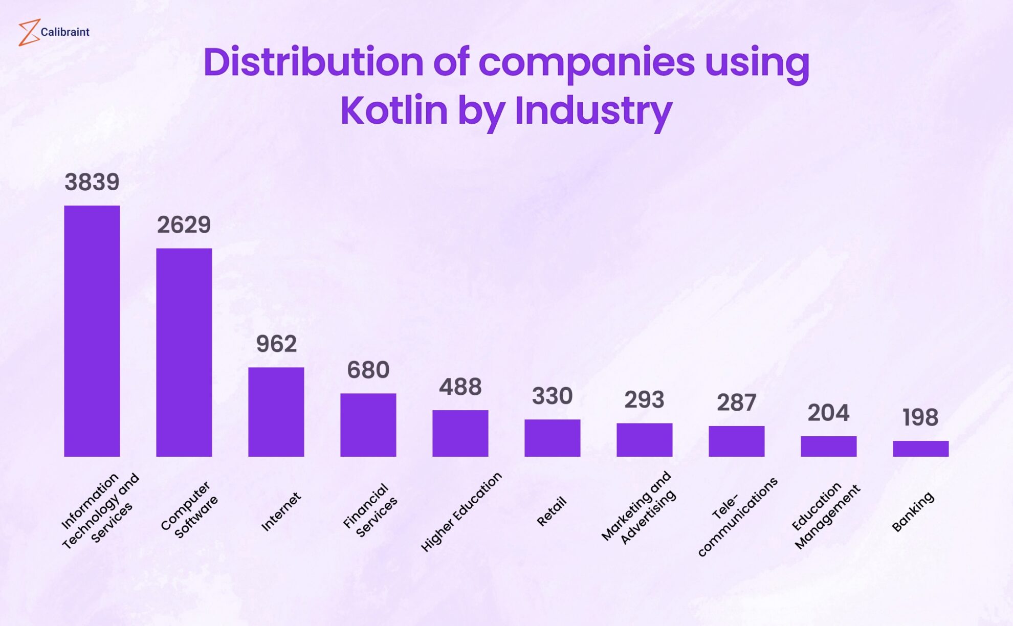 Master Kotlin Vs Java For Android App Development Calibraint
