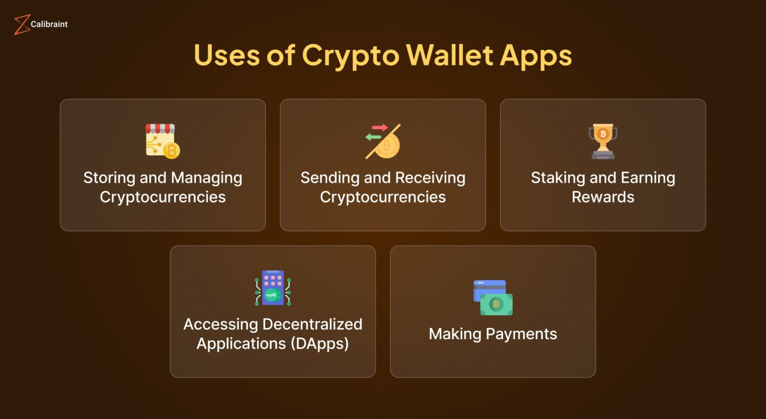 Top Crypto Wallet Apps that you should use in 2024 | Calibraint