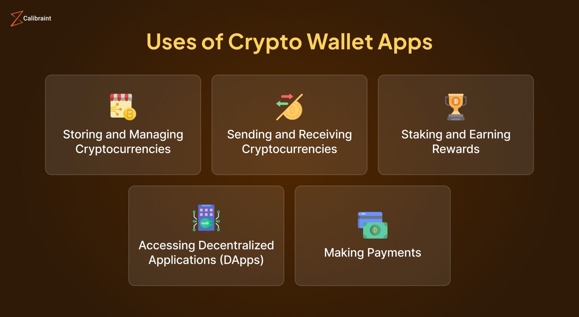 Top Crypto Wallet Apps that you should use in 2024 | Calibraint
