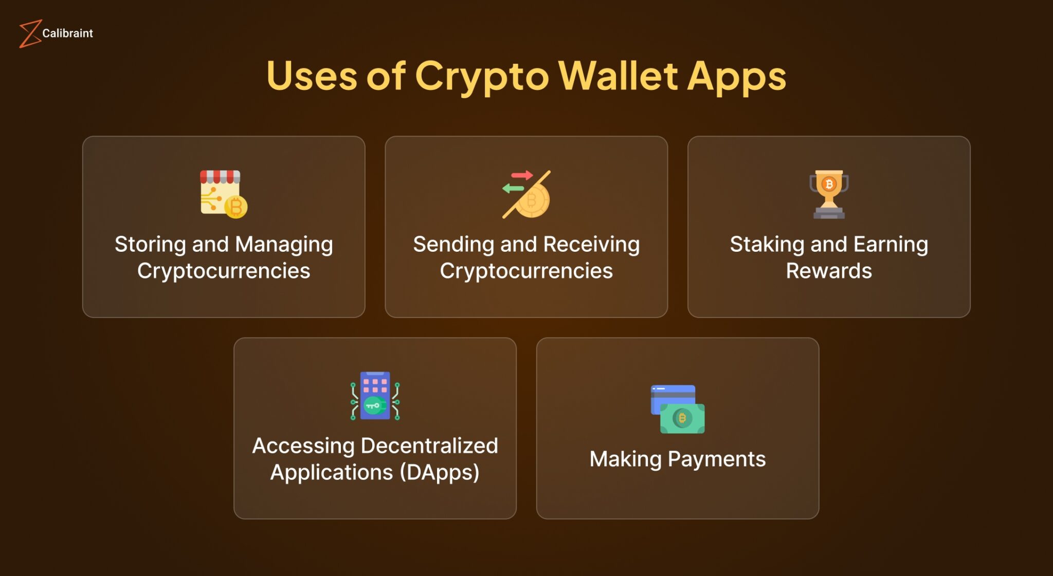 Top Crypto Wallet Apps that you should use in 2024 | Calibraint
