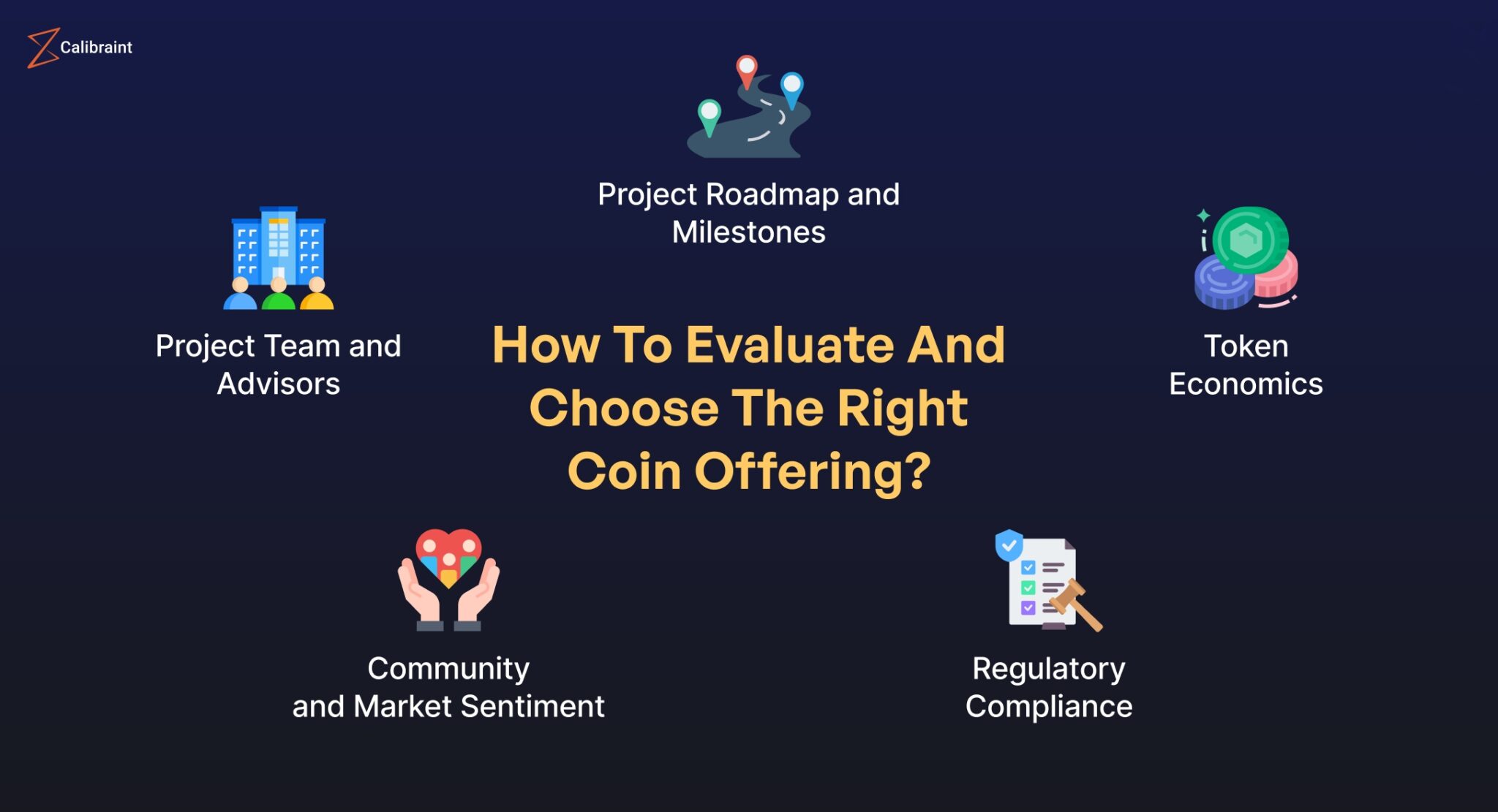 ICO vs ITO vs IDO : A Complete Guide To Choose the Right Coin Offering