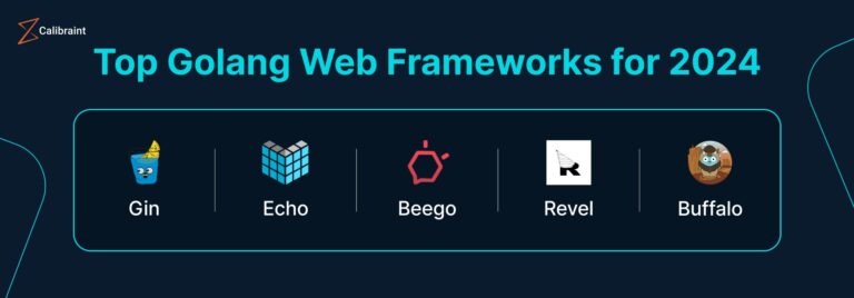 Top Golang Web Frameworks for Development in 2024