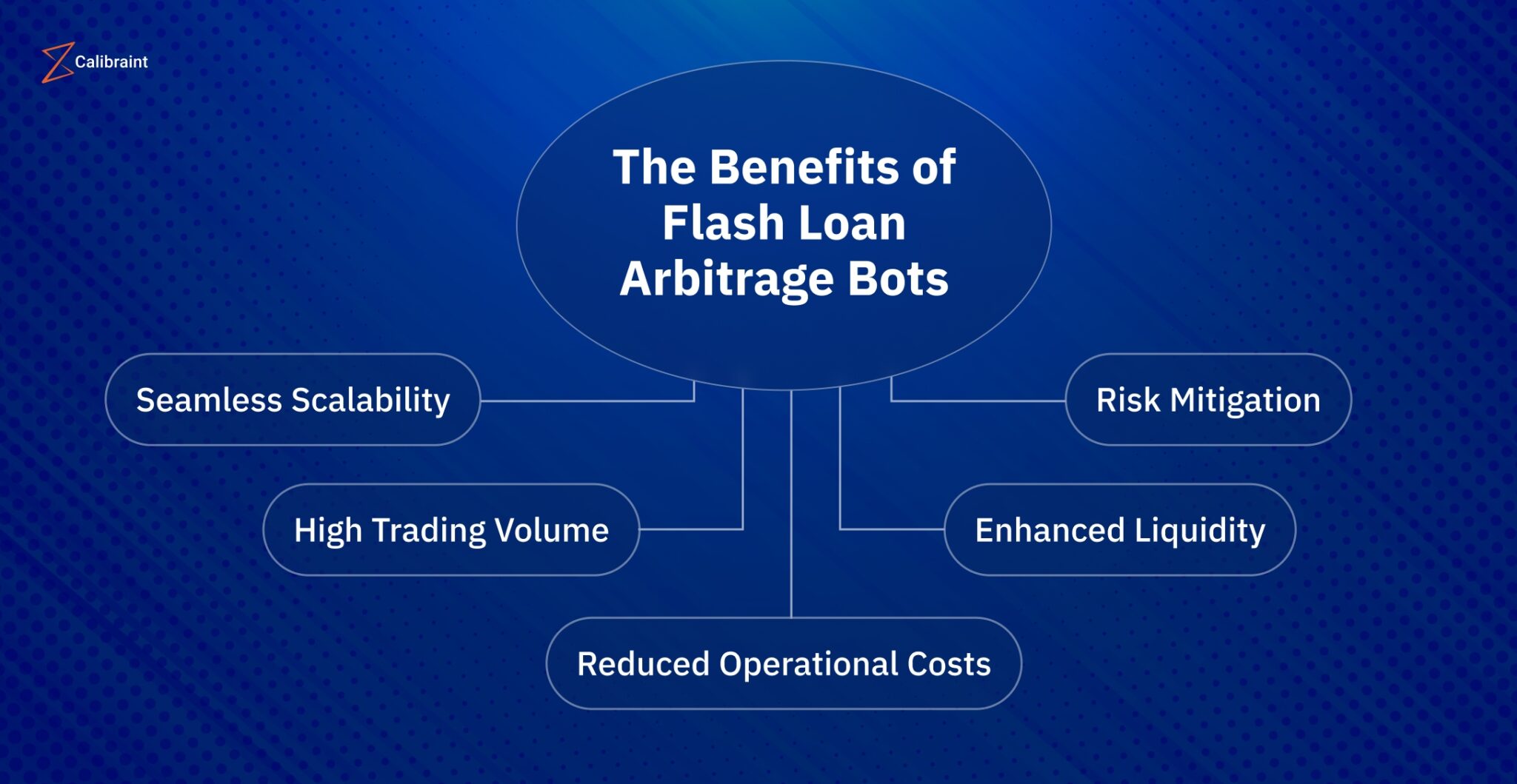 Top Secrets To Boosting Profits with Crypto Flash Loan Arbitrage Bots