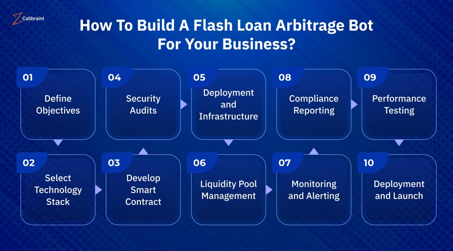 Top Secrets To Boosting Profits with Crypto Flash Loan Arbitrage Bots