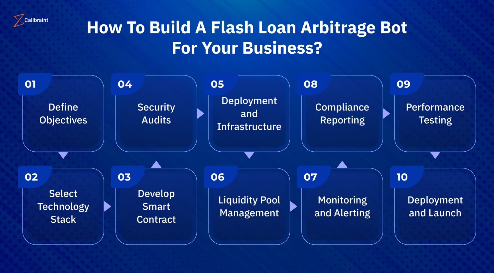 Top Secrets To Boosting Profits with Crypto Flash Loan Arbitrage Bots