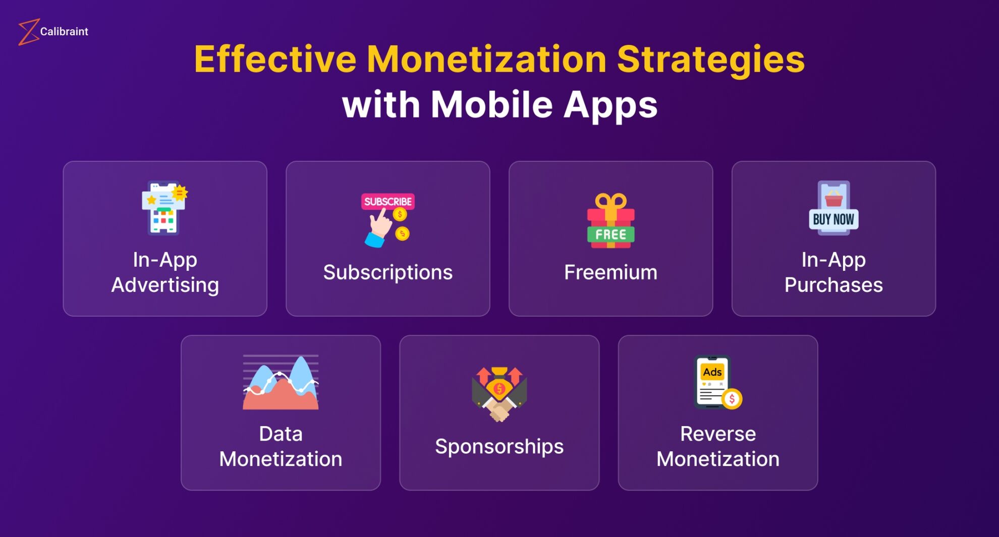 Mobile App Monetization Strategies Crack The Code In 2024
