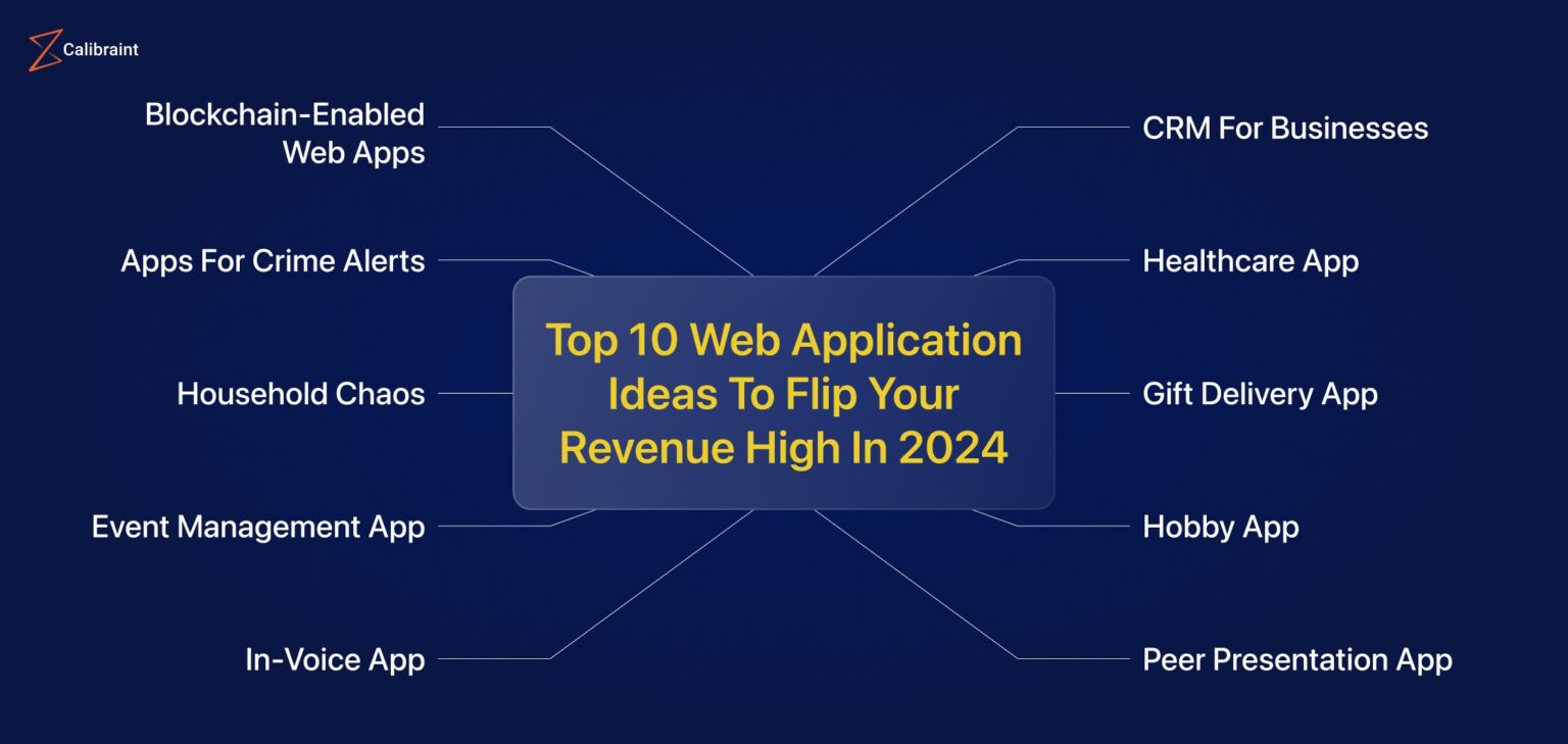 Top 20+ Innovative Web Application Ideas 2024 | Web App Ideas