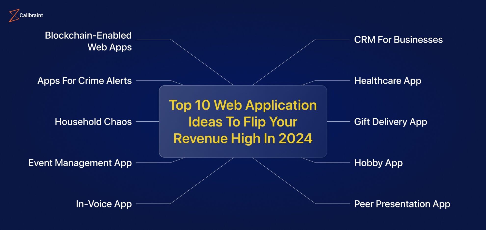 Top 20+ Innovative Web Application Ideas 2024 | Web App Ideas