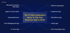 Top 20+ Innovative Web Application Ideas 2024 | Web App Ideas