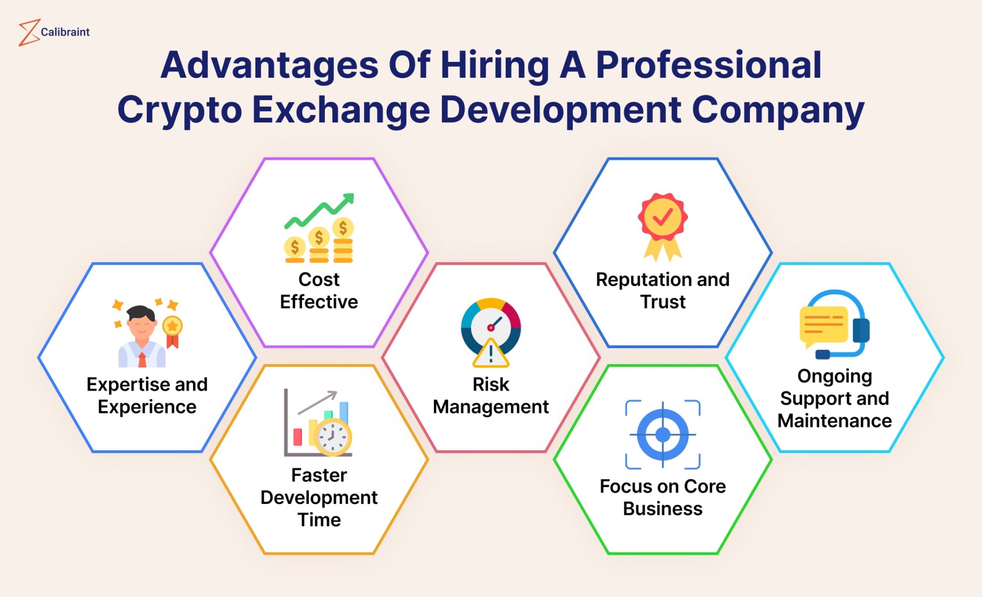 How To Choose The Best Cryptocurrency Exchange Development Company