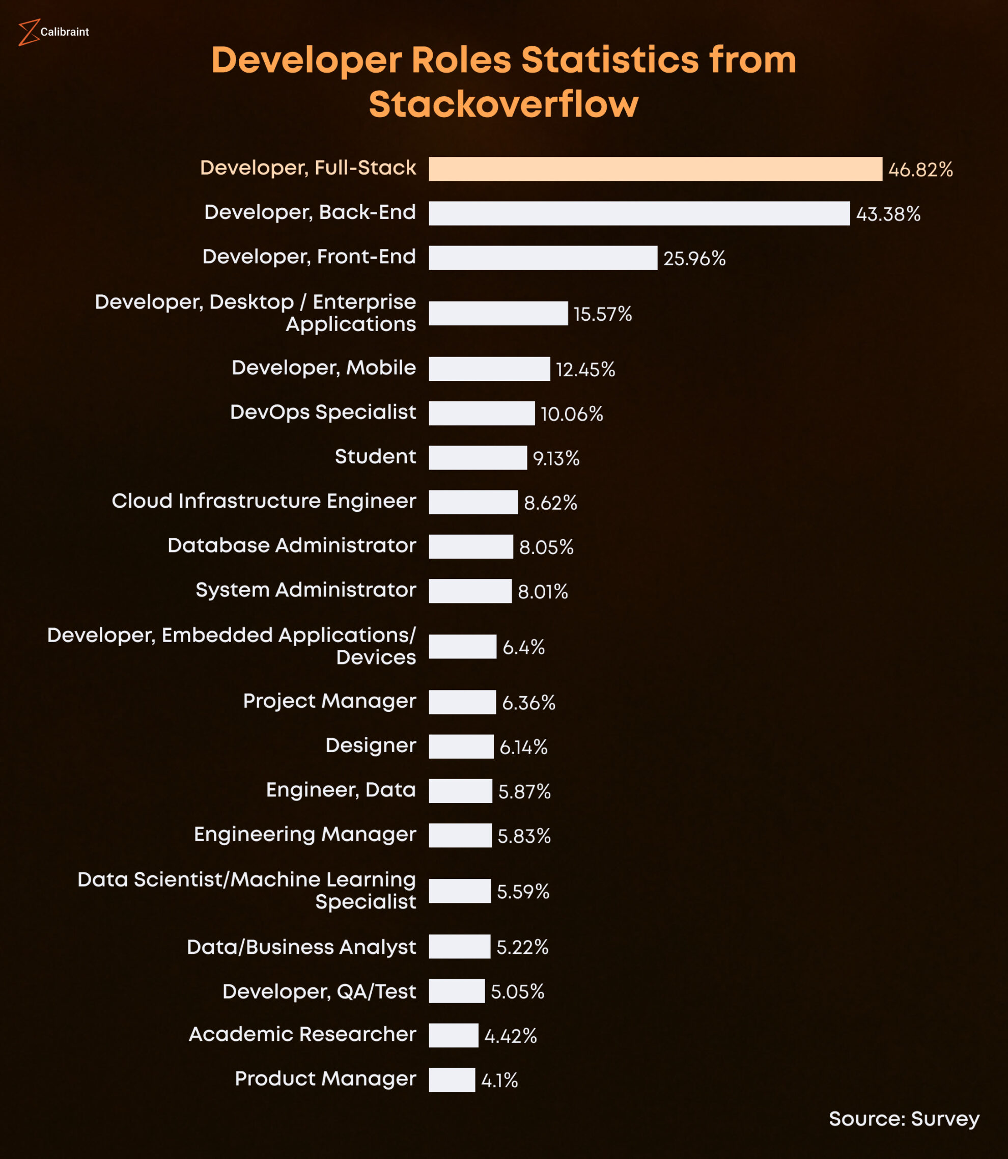 Hire Full Stack Developers Like a Pro - Tips for Startups