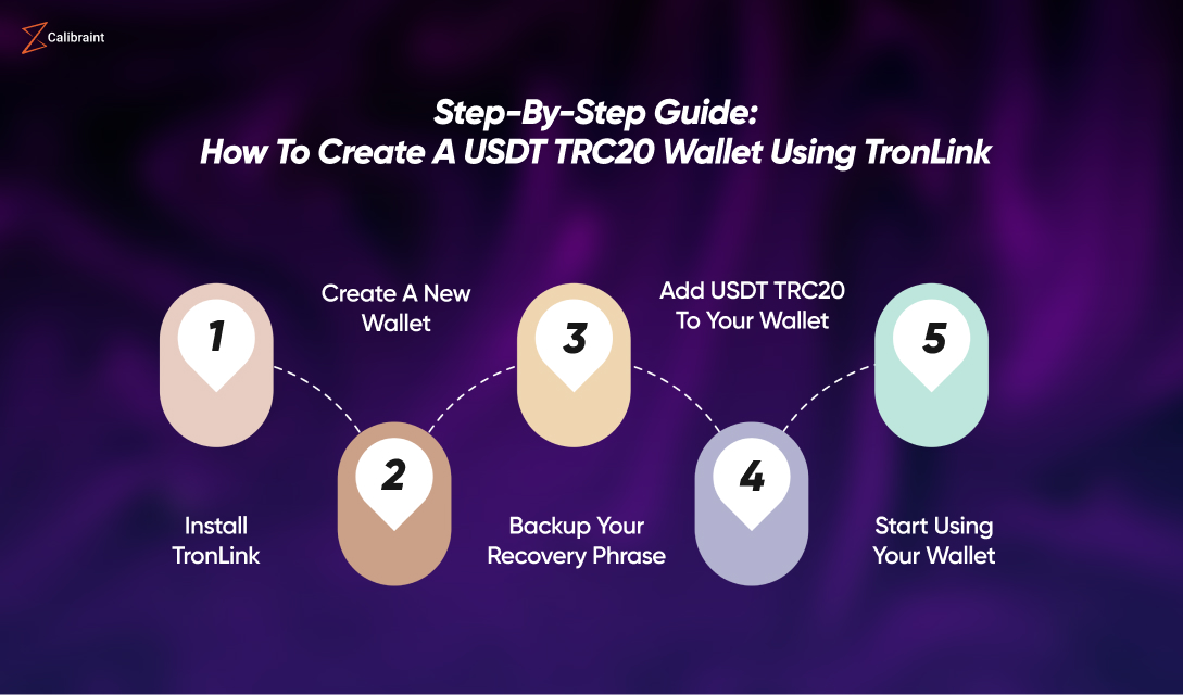 Master How to Create TRC 20 Wallet: The Ultimate Beginner’s Guide to ...