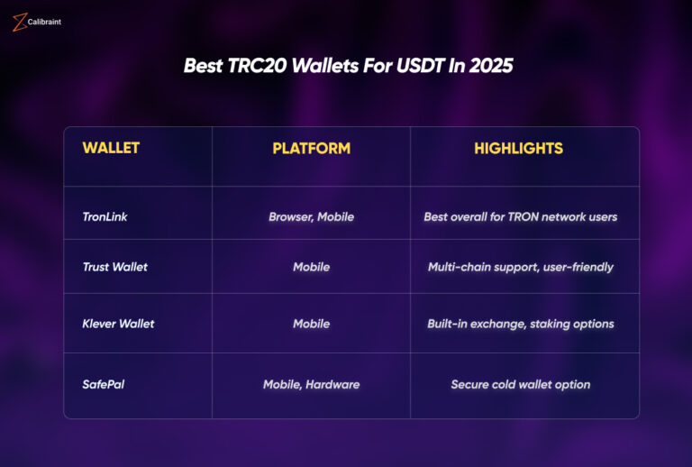 Master How to Create TRC 20 Wallet: The Ultimate Beginner’s Guide to ...