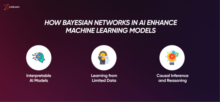 7 Powerful Ways Bayesian Network in AI is Revolutionizing Machine ...