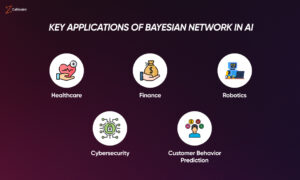 7 Powerful Ways Bayesian Network in AI is Revolutionizing Machine ...