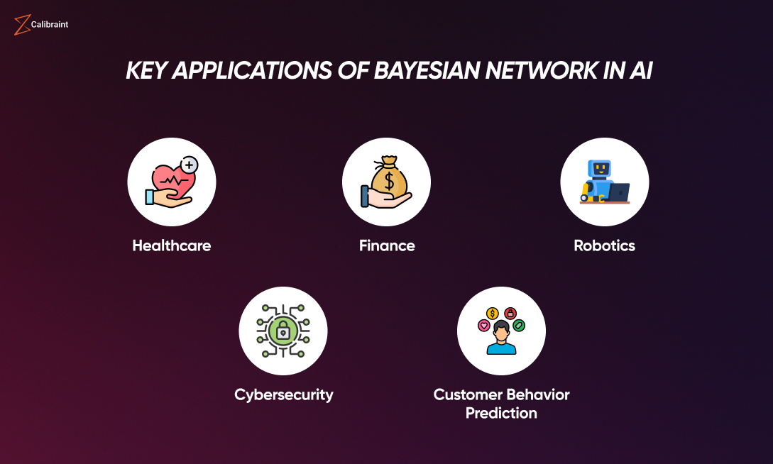 7 Powerful Ways Bayesian Network in AI is Revolutionizing Machine Learning & Decision Making