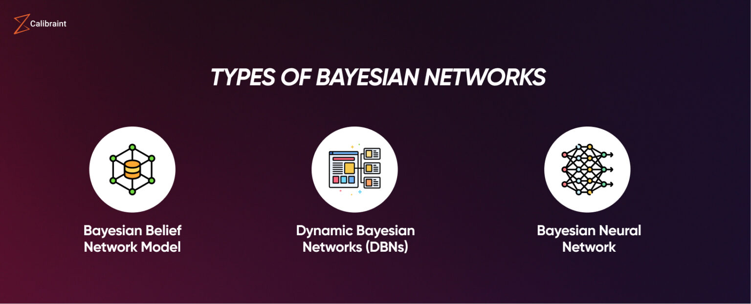 7 Powerful Ways Bayesian Network in AI is Revolutionizing Machine Learning & Decision Making